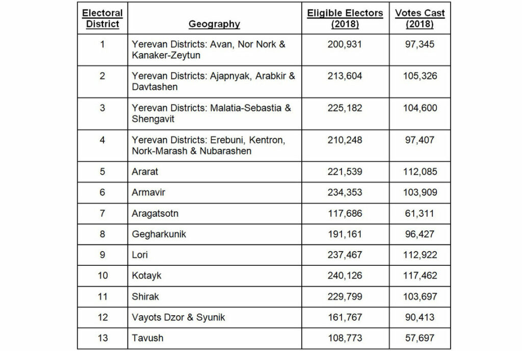 Reforming Regional Representation in Armenia’s Parliamentary Elections ...